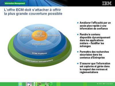 Présentation fonctionnelle de l’ECM, du BPM Content Centric, de la ...